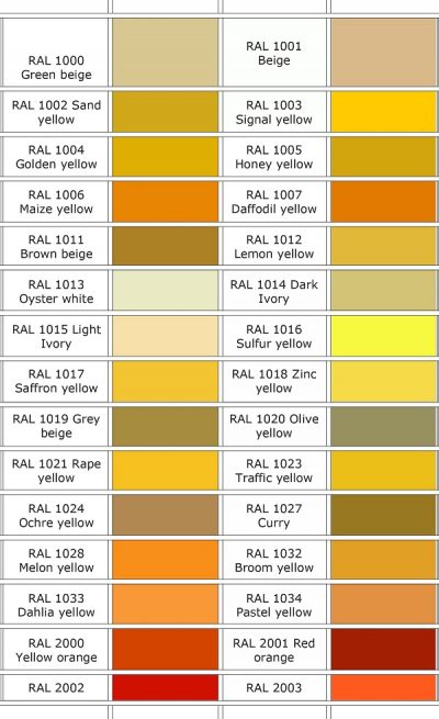 RAL karta - Egrokorr trade - Boja u prahu za plastifikaciju metala